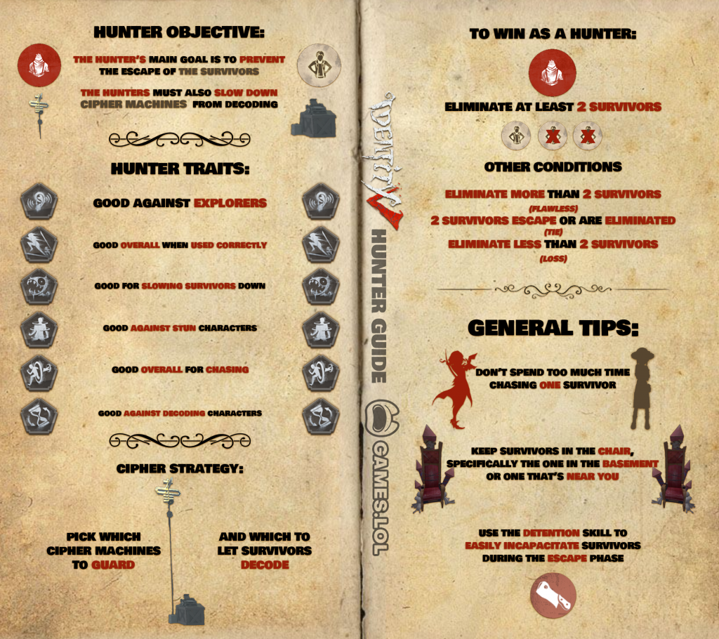 Identity V - Guide Cheat Sheet for New Hunters
