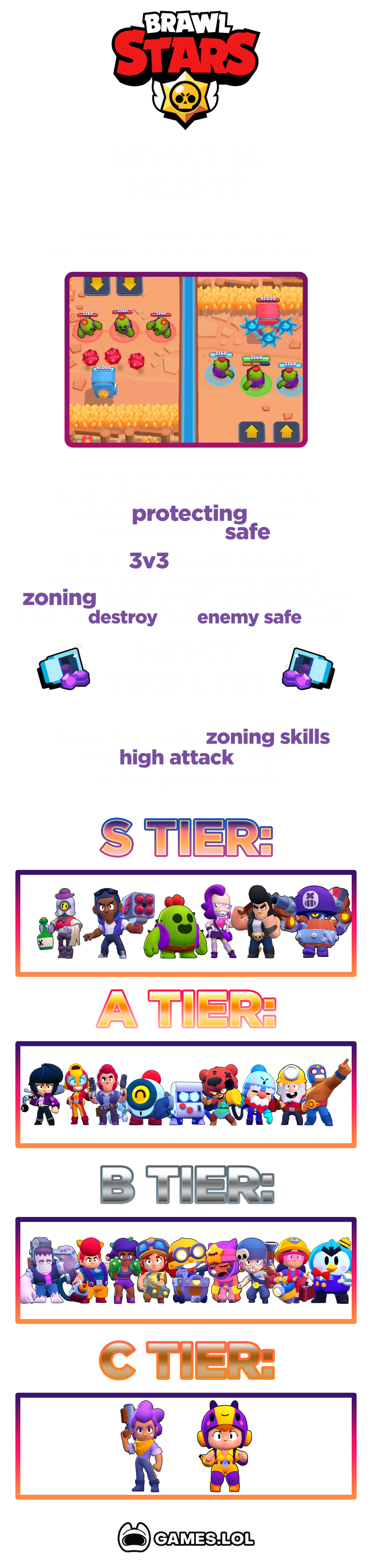 Best Characters for Heist Brawler Stars