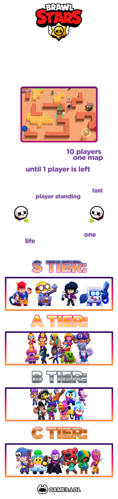 Brawl Stars Guide - Showdown Cheat Sheet