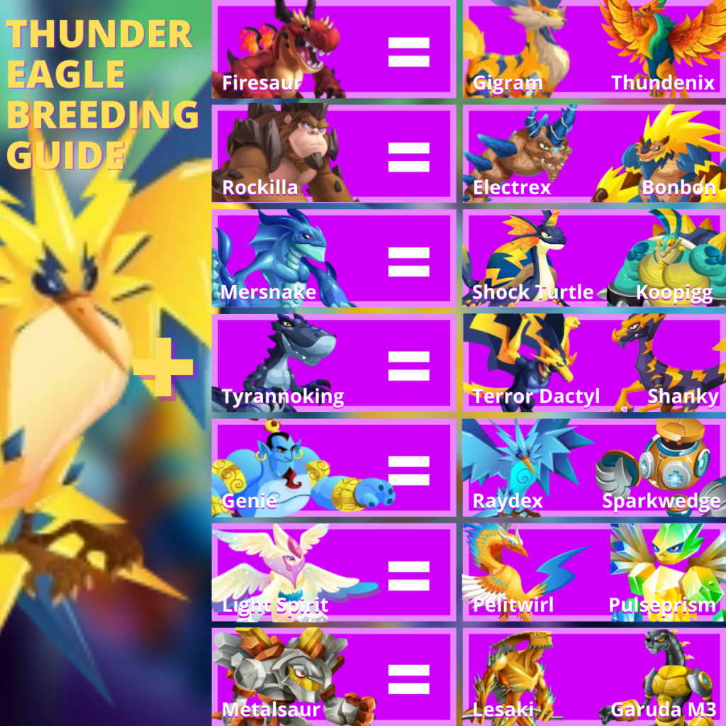 Monster Legends Breeding Guide Overview for 2022