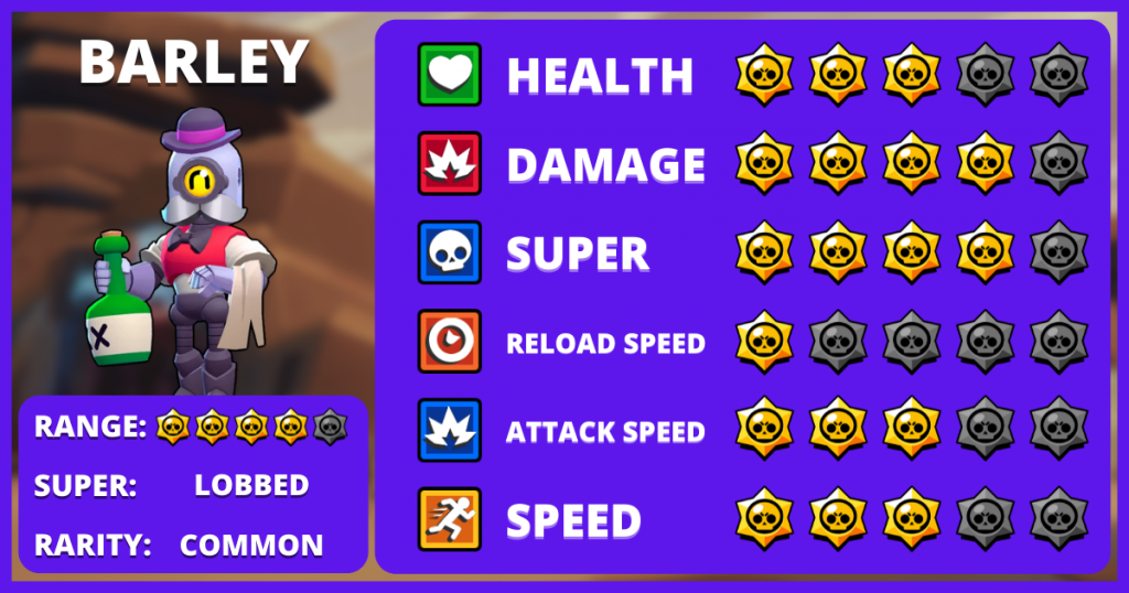 Brawl Stars Characters - Best Brawlers for Beginners