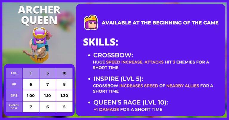 Clash Mini Characters - Heroes Overview