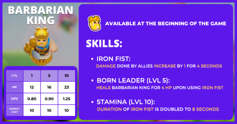 Clash Mini Characters - Heroes Overview