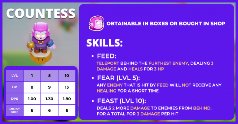 Clash Mini Characters - Heroes Overview